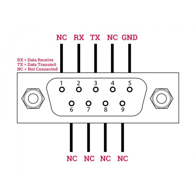 Serial HAT RS232 dla Raspberry Pi