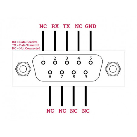 Serial HAT RS232 dla Raspberry Pi